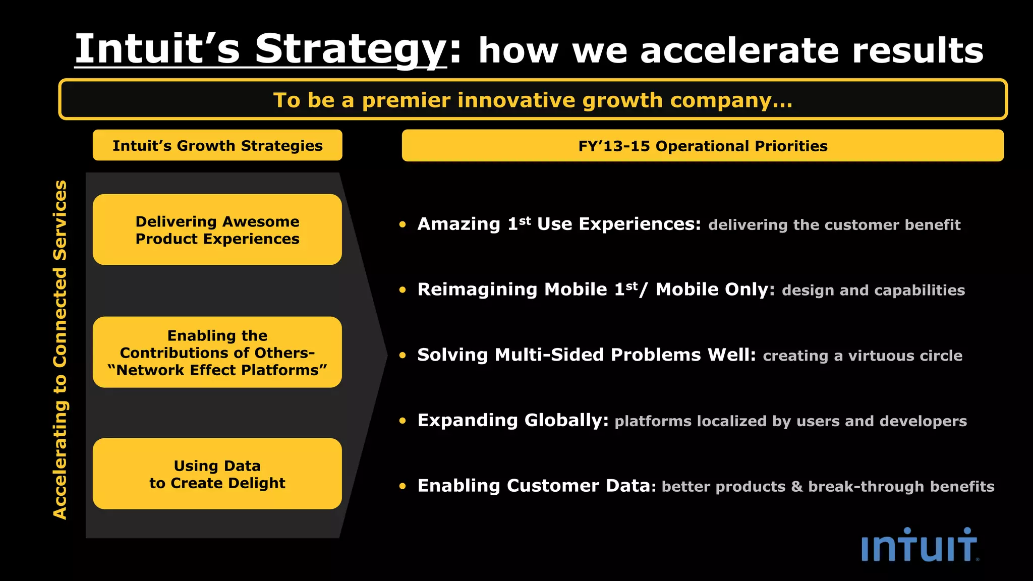 Intuit Investor Presentation August | PDF