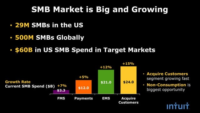 Intuit Investor Presentation August | PPT