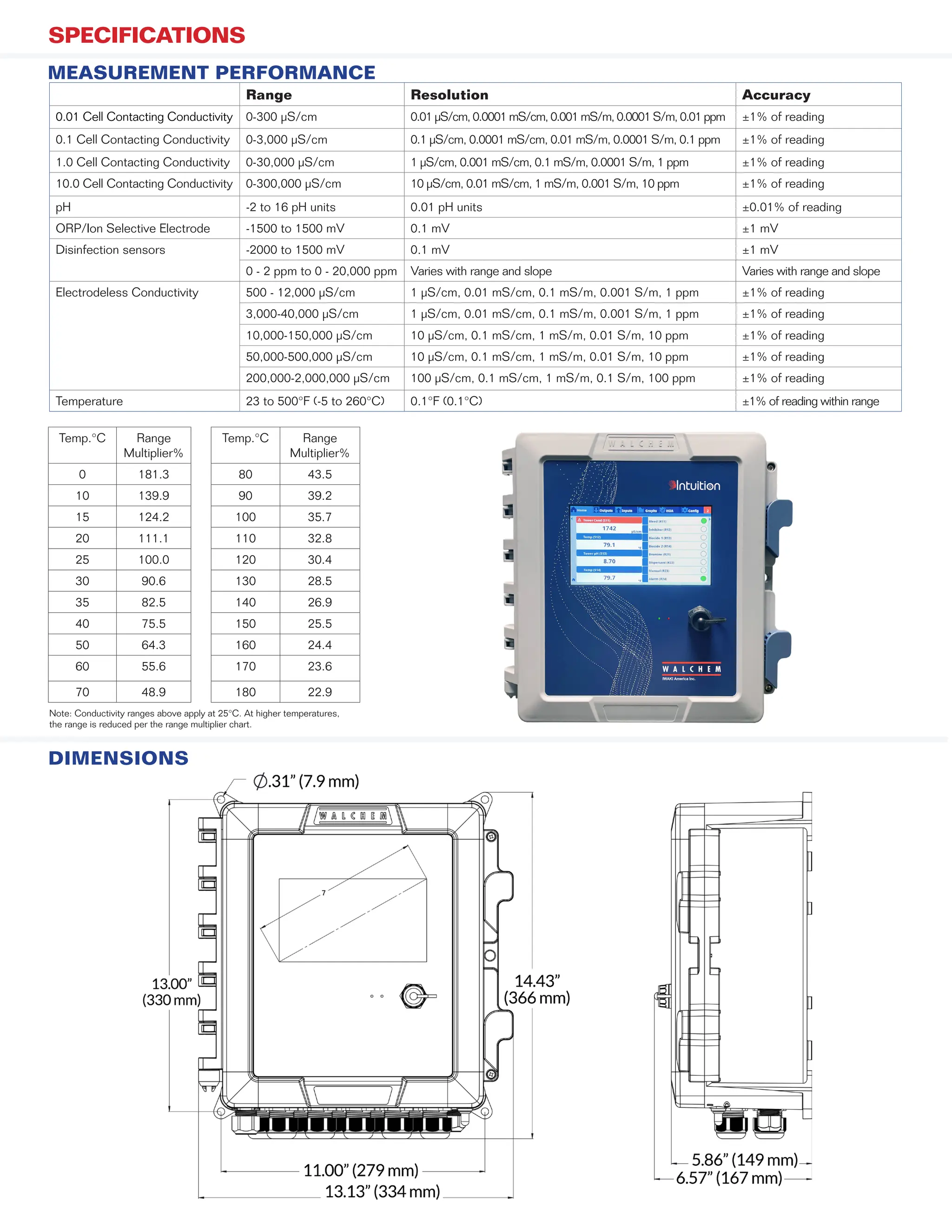 Intuition-9™ Series Water Treatment Controllers Brochure | PDF Intuition-9™ Series Water Treatment Controllers Brochure | PDF