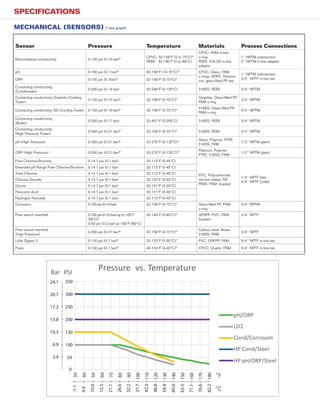 Intuition-9™ Series Water Treatment Controllers Brochure | PDF