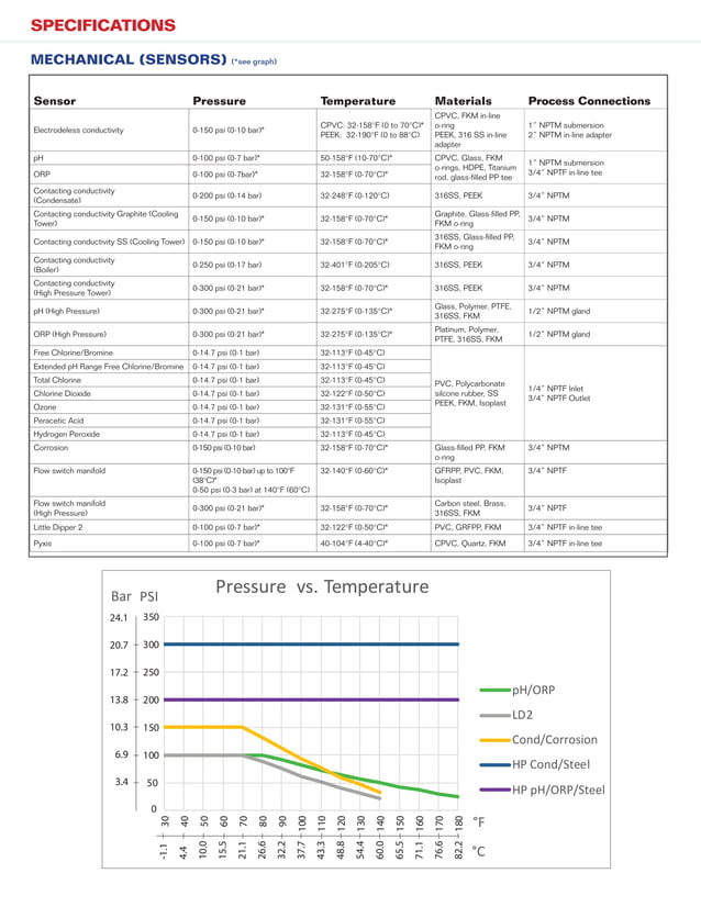 Intuition-9™ Series Water Treatment Controllers Brochure | PDF Intuition-9™ Series Water Treatment Controllers Brochure | PDF