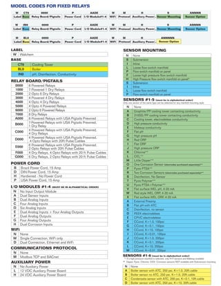 Intuition-9™ Series Water Treatment Controllers Brochure | PDF