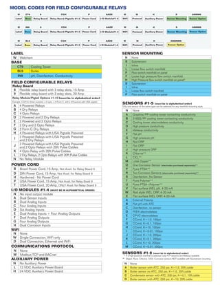 Intuition-9™ Series Water Treatment Controllers Brochure | PDF