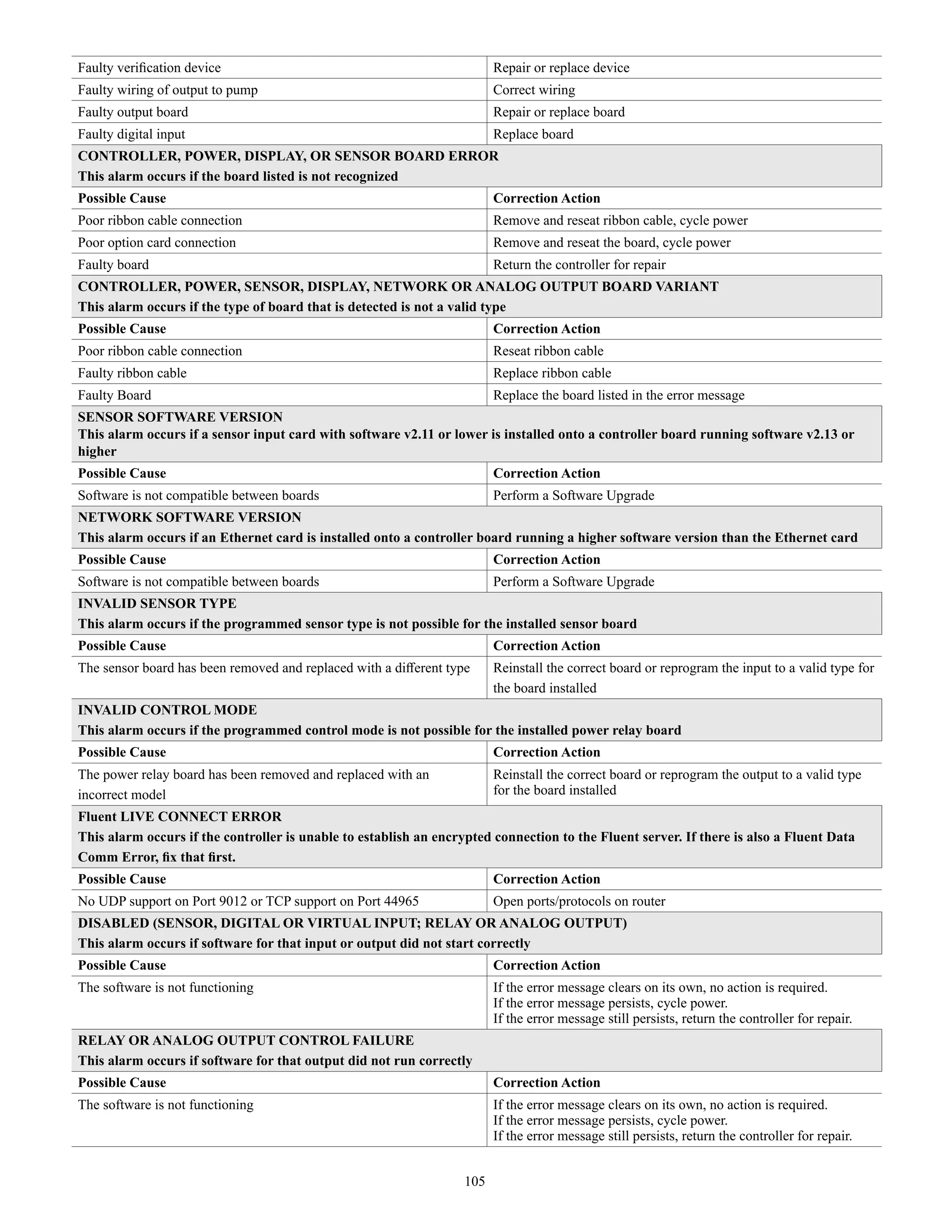 Intuition 6 Instruction Manual | PDF