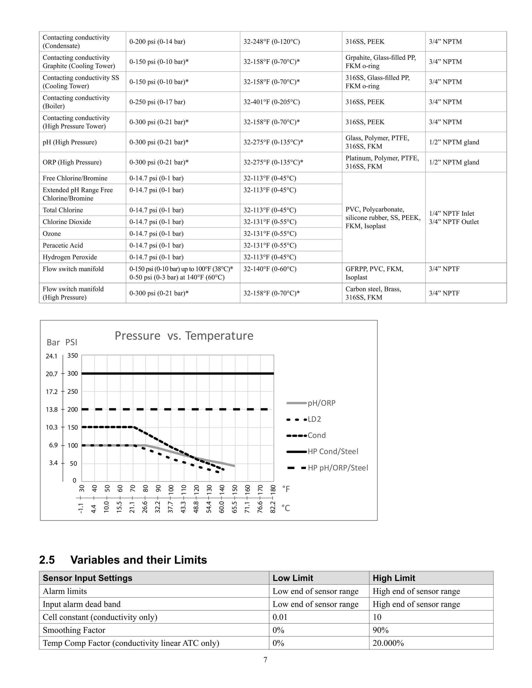 Intuition 6 Instruction Manual | PDF