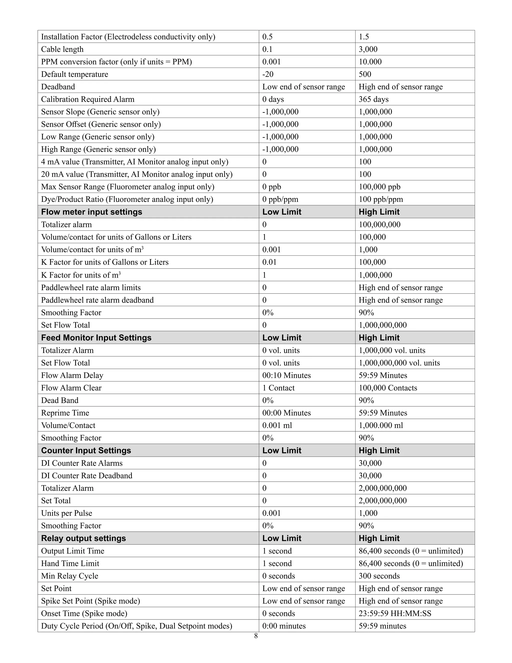 Intuition 6 Instruction Manual | PDF