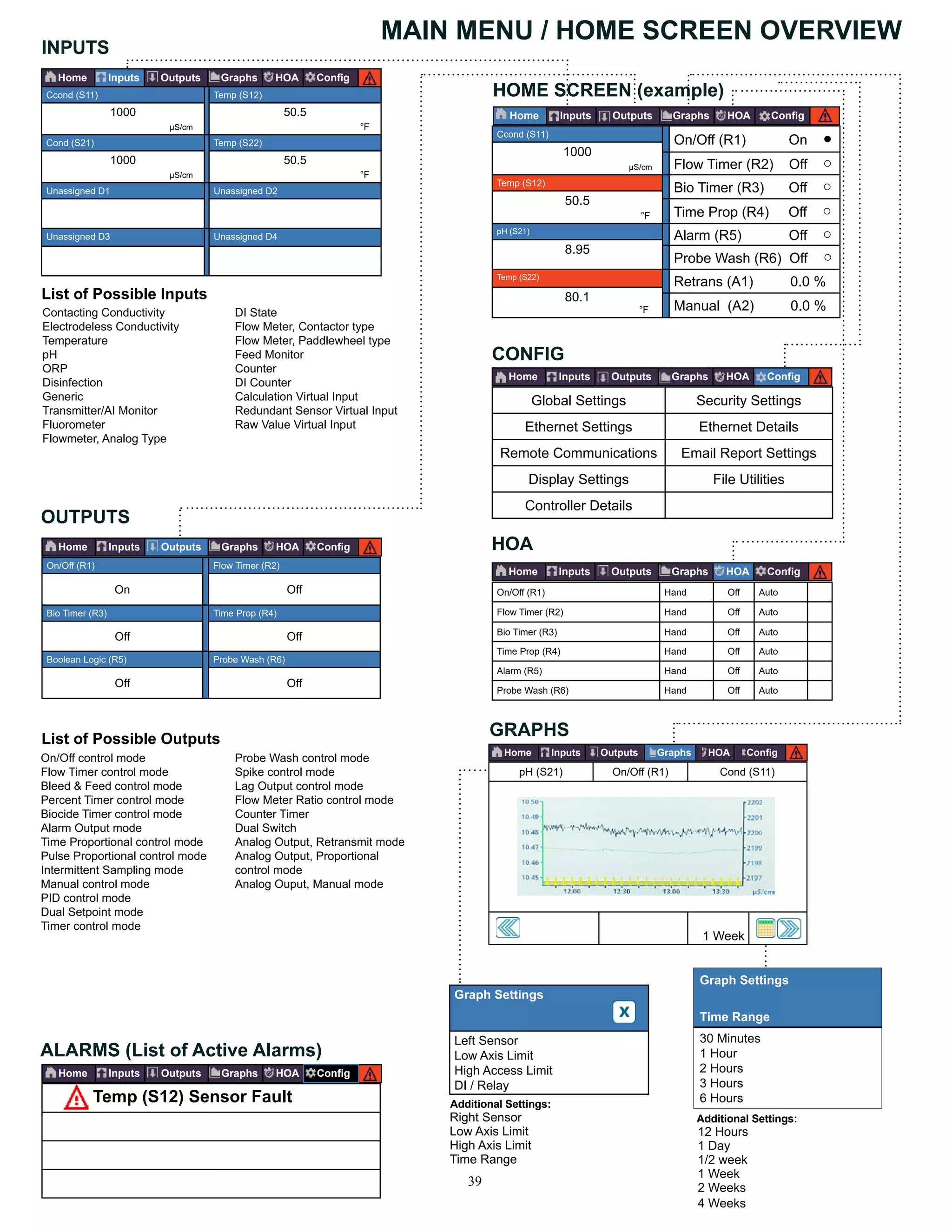 Intuition 6 Instruction Manual | PDF