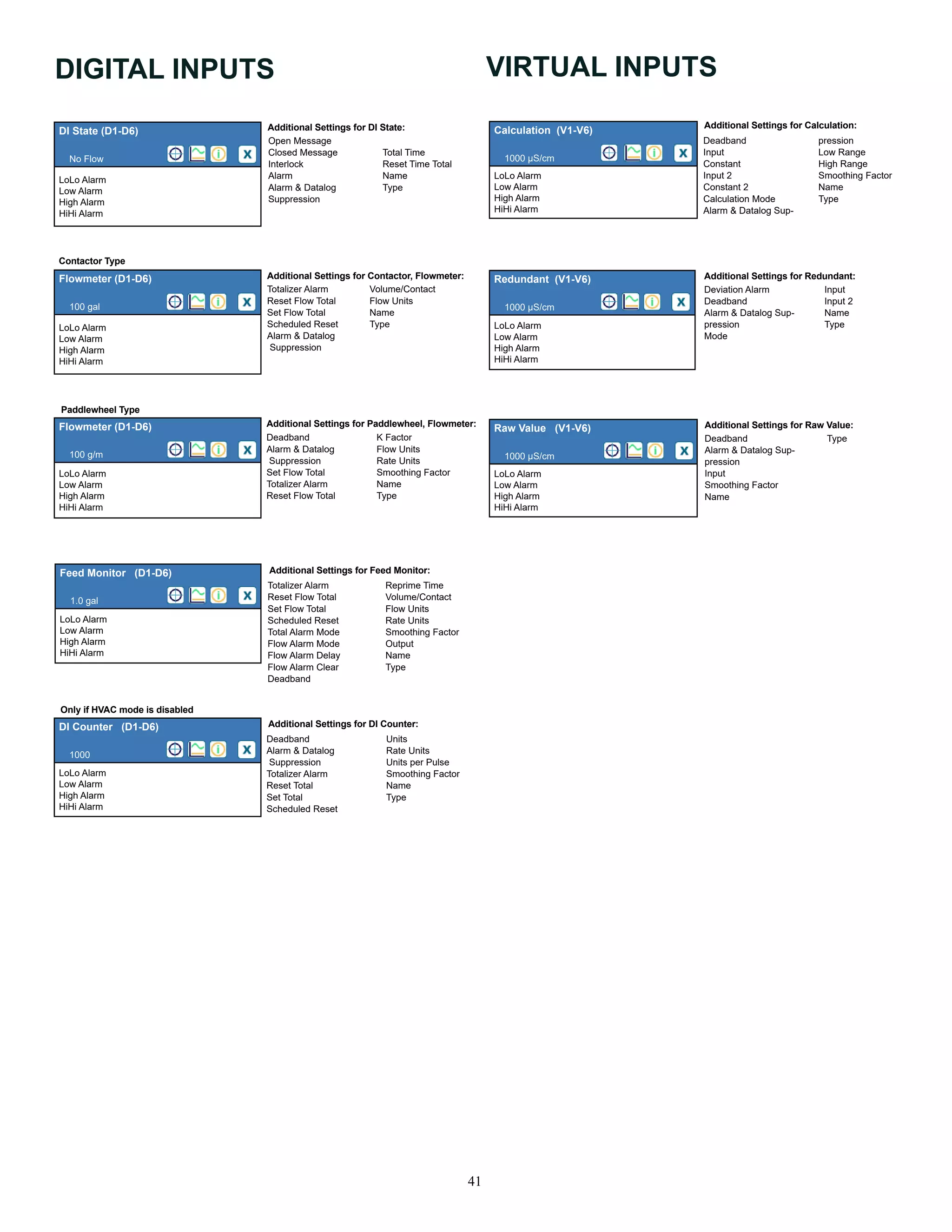 Intuition 6 Instruction Manual | PDF