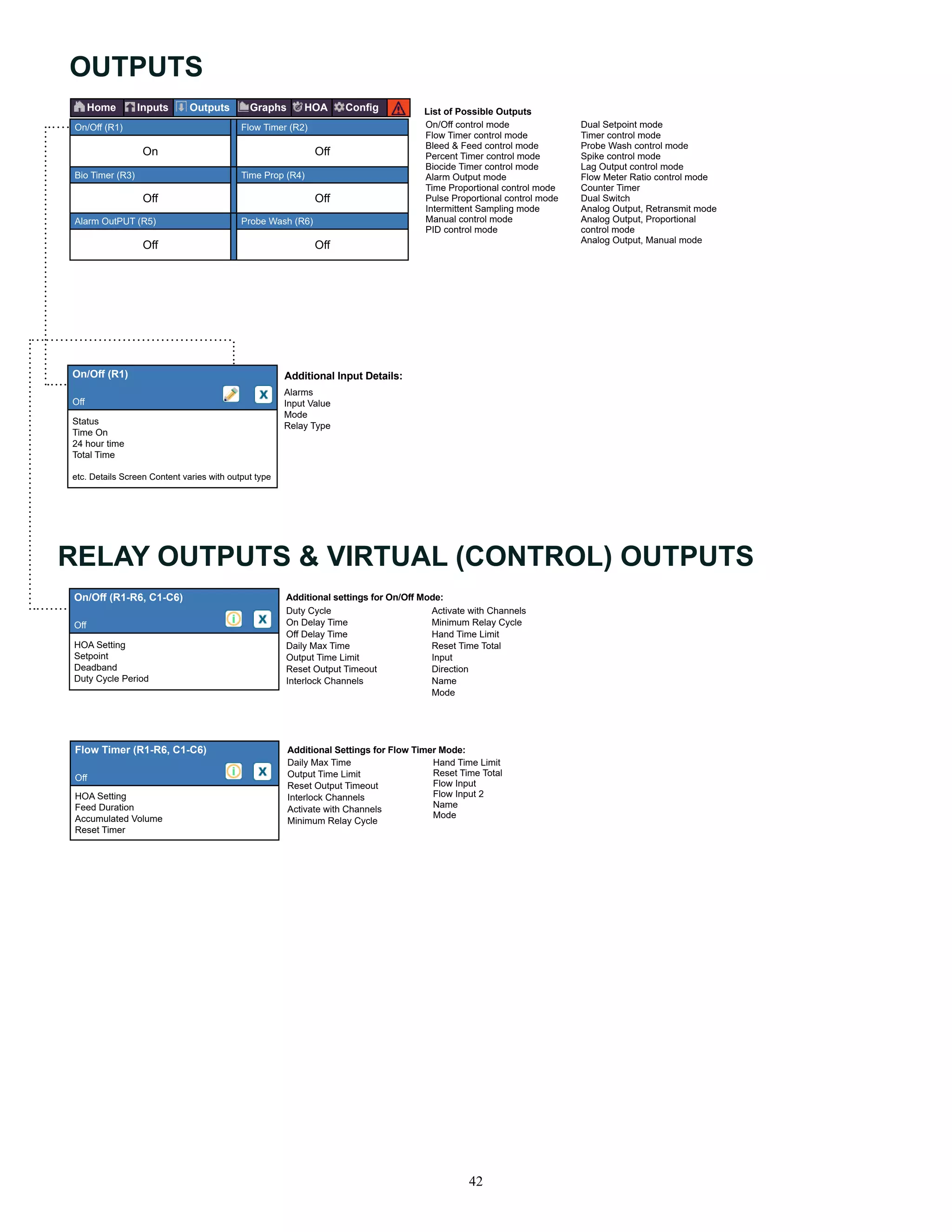 Intuition 6 Instruction Manual | PDF