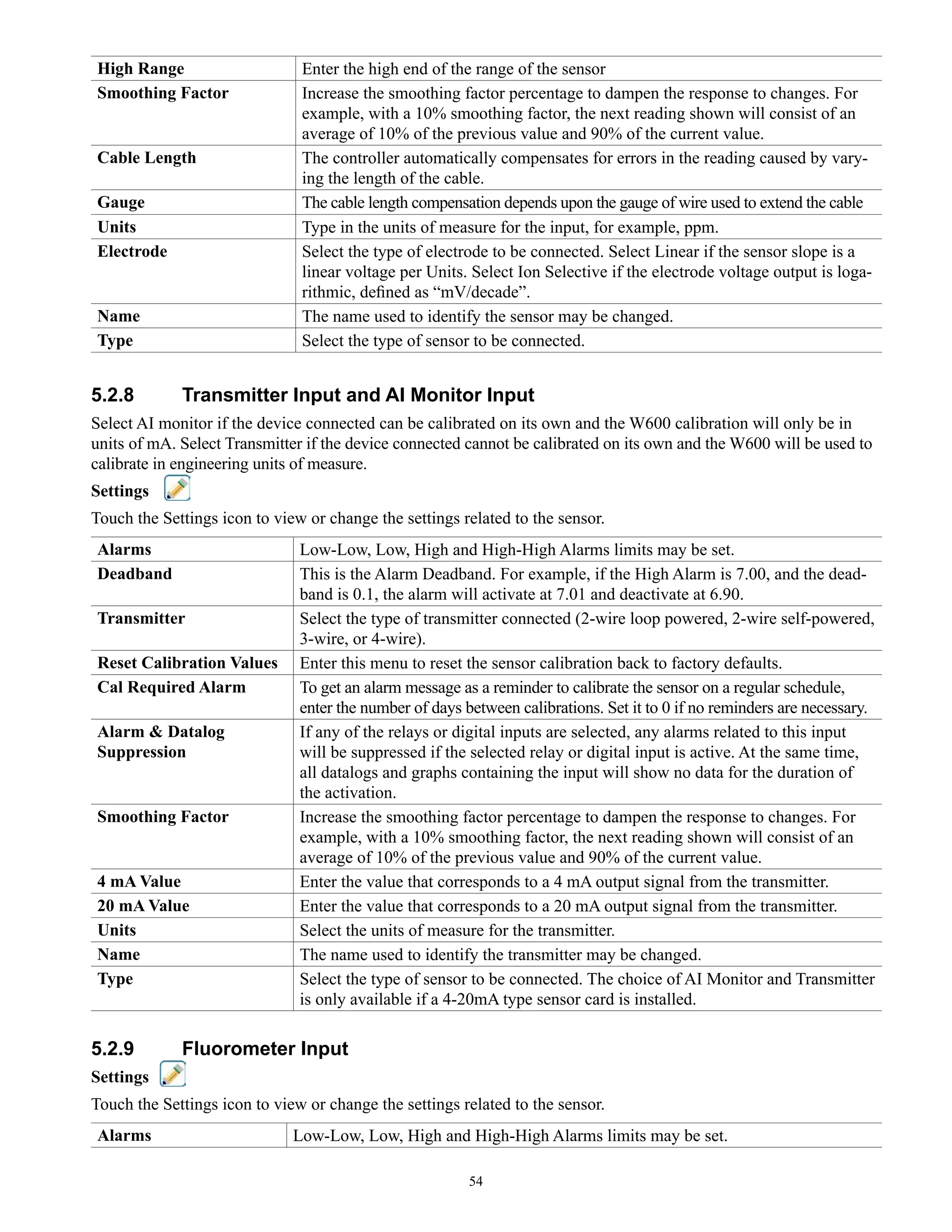 Intuition 6 Instruction Manual | PDF