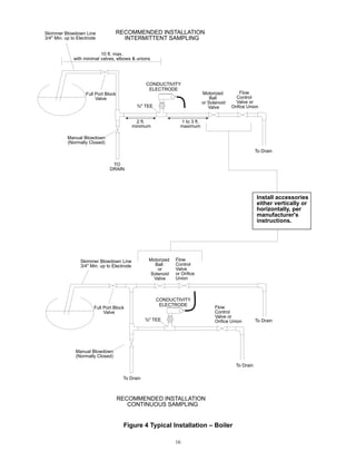 Intuition 6 Instruction Manual | PDF