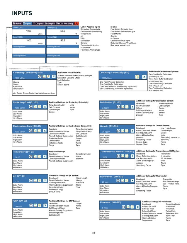 Intuition 6 Instruction Manual | PDF
