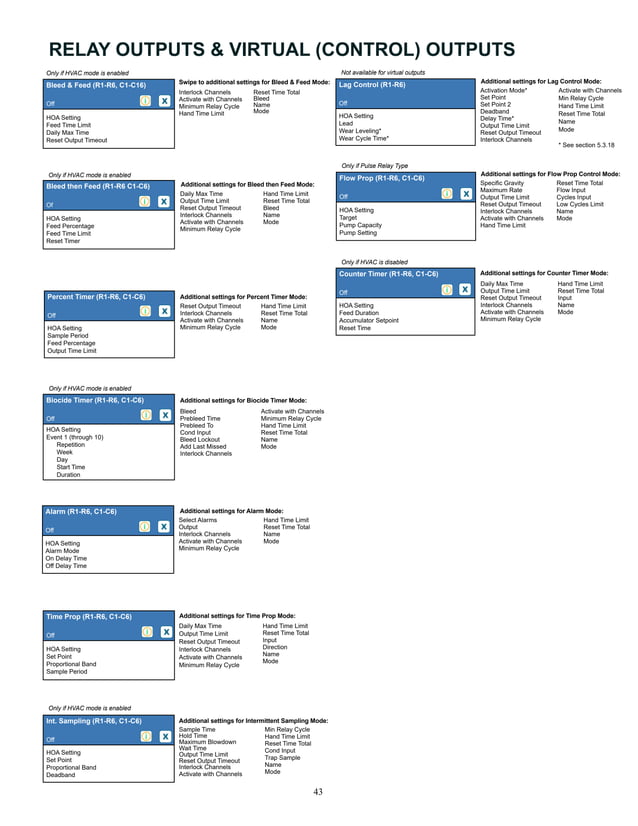 Intuition 6 Instruction Manual | PDF