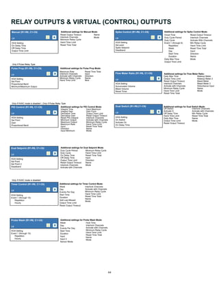 Intuition 6 Instruction Manual | PDF