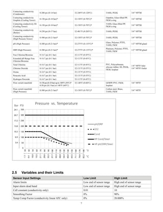 Intuition 6 Water Treatment Controller Manual | PDF