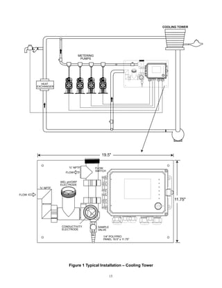 Intuition 6 Water Treatment Controller Manual | PDF