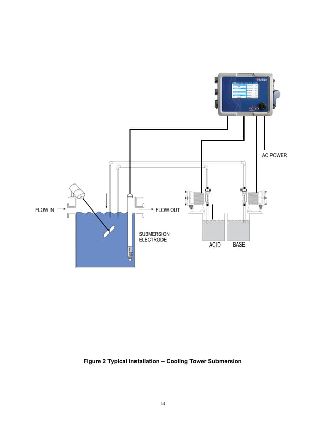 Intuition 6 Water Treatment Controller Manual | PDF