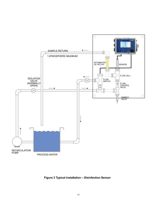 Intuition 6 Water Treatment Controller Manual | PDF