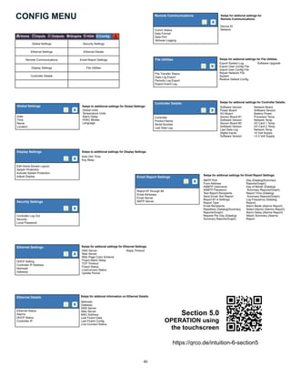 Intuition 6 Water Treatment Controller Manual | PDF