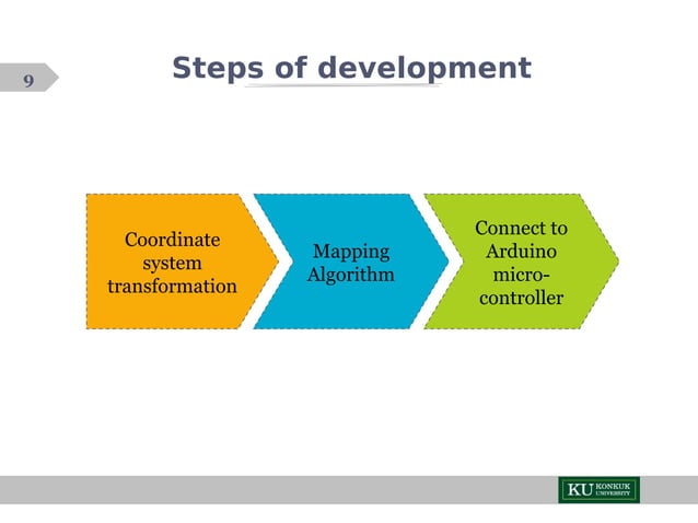 Intuitive and adaptive robotics arm manipulation using lmc | PPT