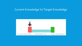 Road to Intuitive Design | PPTX