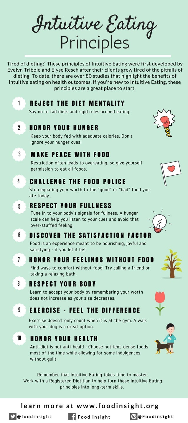 The 10 Principles of Intuitive Eating | PDF | Weight Loss | Healthy Living