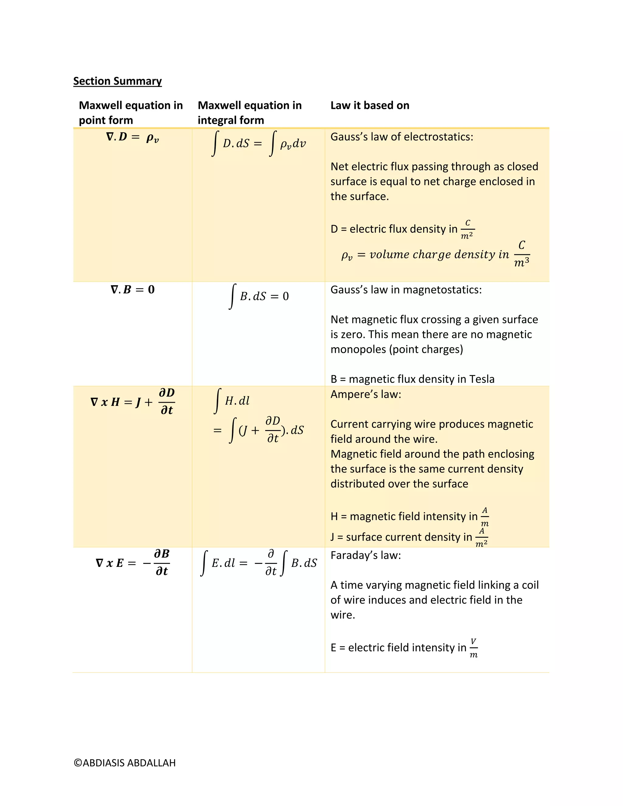 Intuitive explanation of maxwell electromagnetic equations | PDF