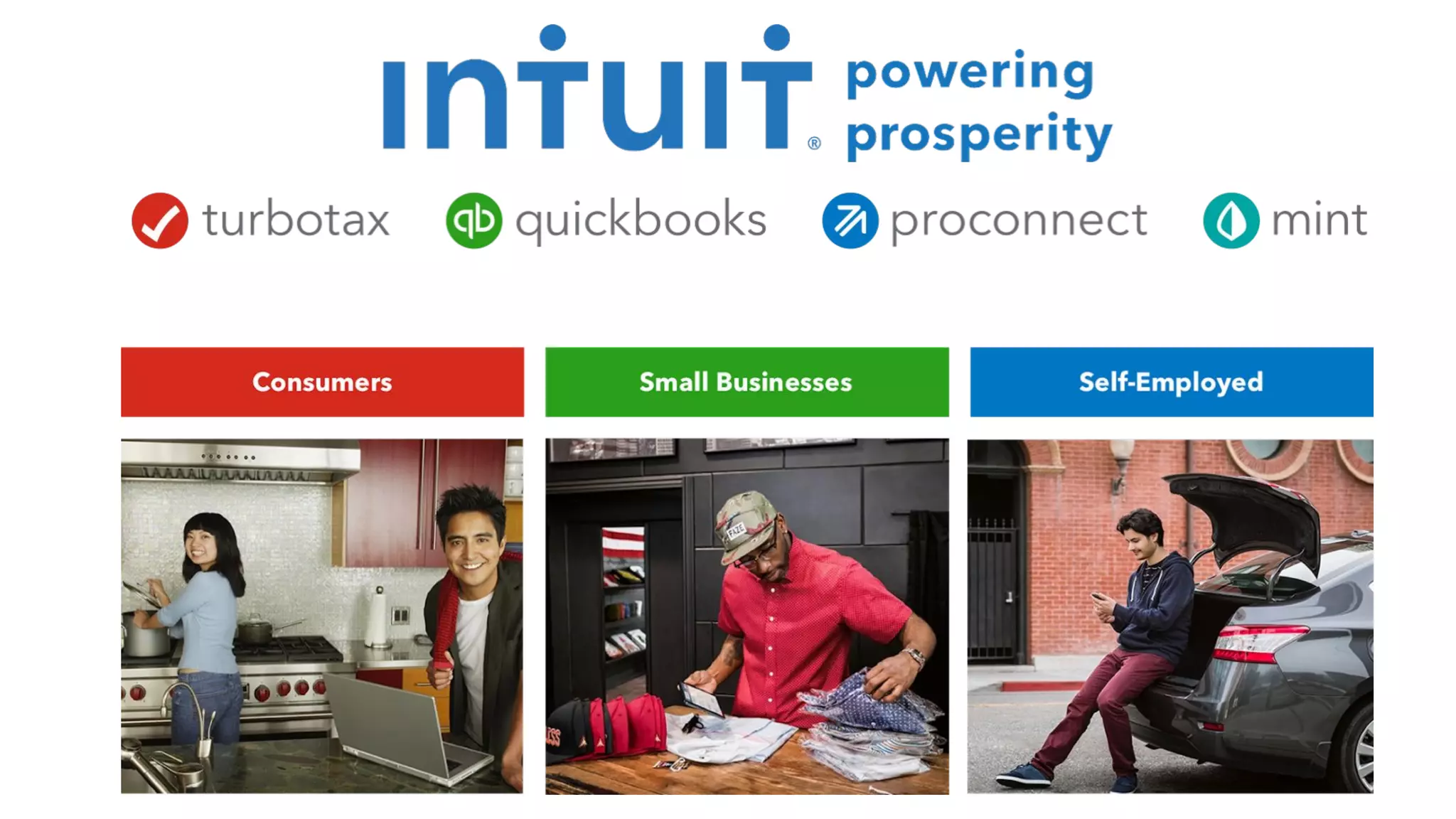 Intuit's Machine Learning Platform Journey | PPT