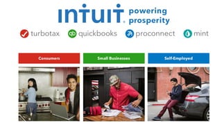 Intuit's Machine Learning Platform Journey | PPT