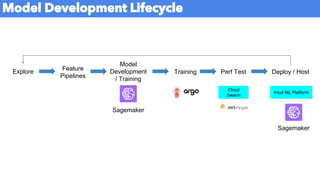 Intuit's Machine Learning Platform Journey | PDF