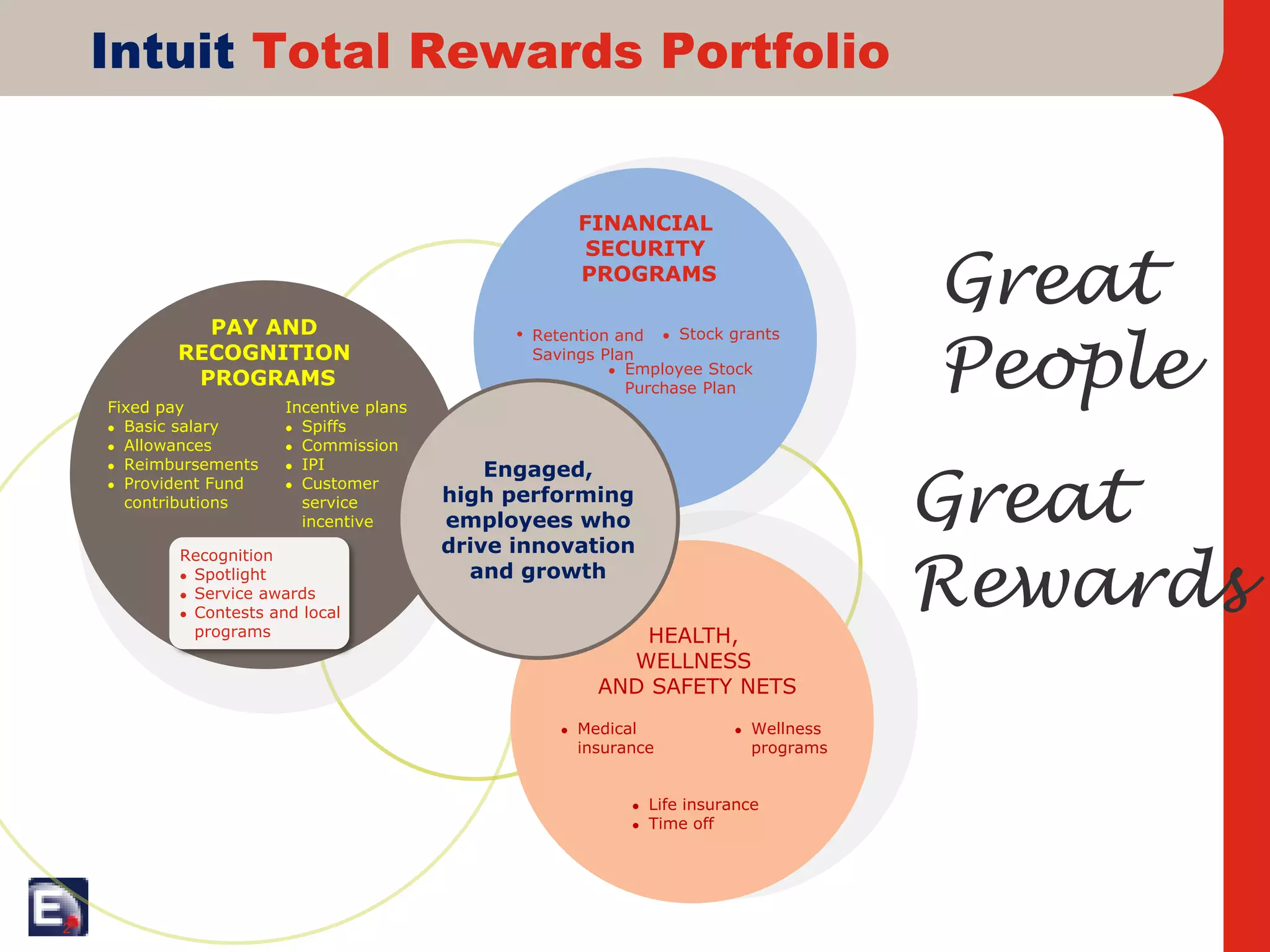 Intuit Technologies | PPT