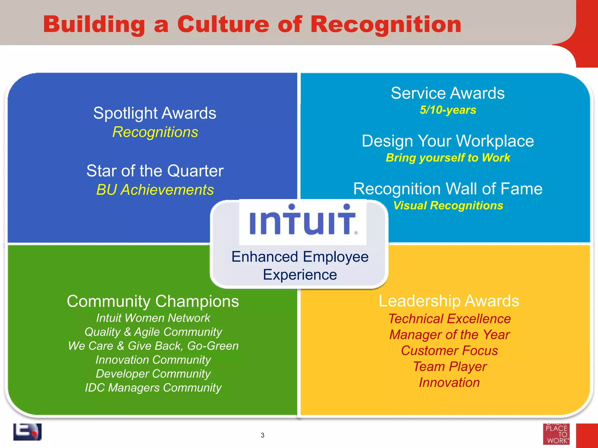 Intuit Technologies | PPT