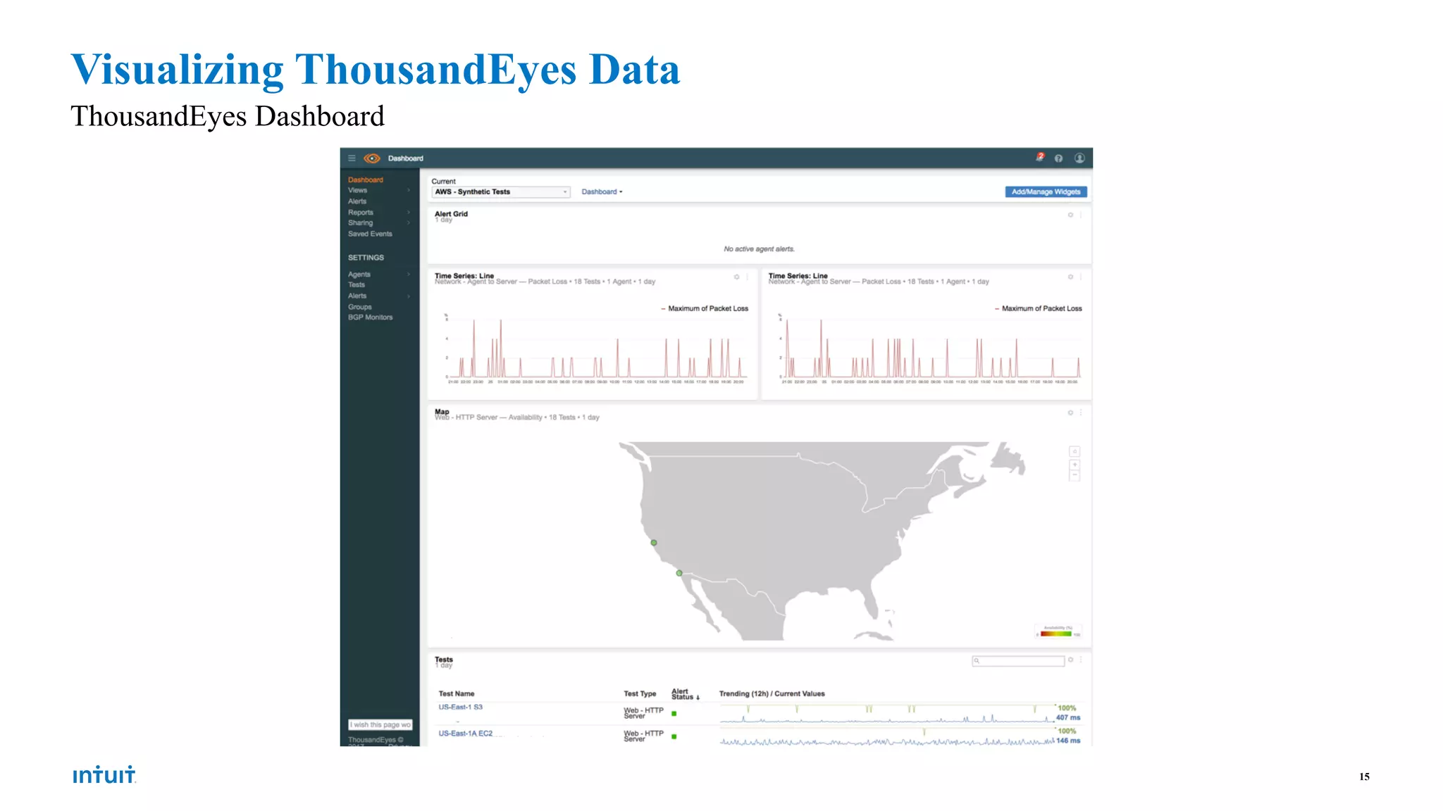 How Intuit Monitors Connectivity to AWS | PDF