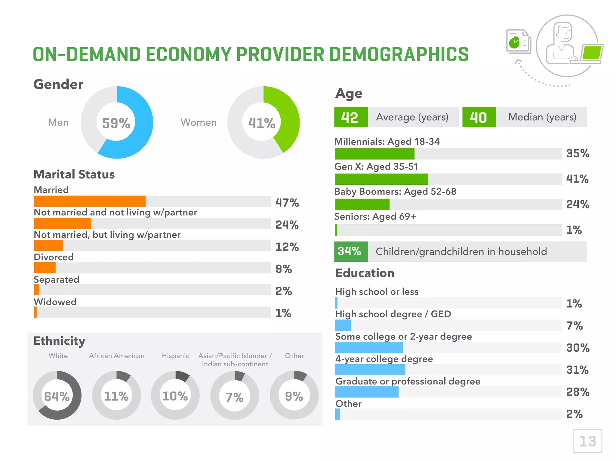 Dispatches From the New Economy: The On-Demand Workforce | PPT