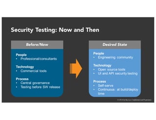 Continuous Security Testing | PDF