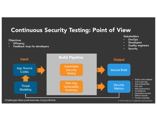 Continuous Security Testing | PDF