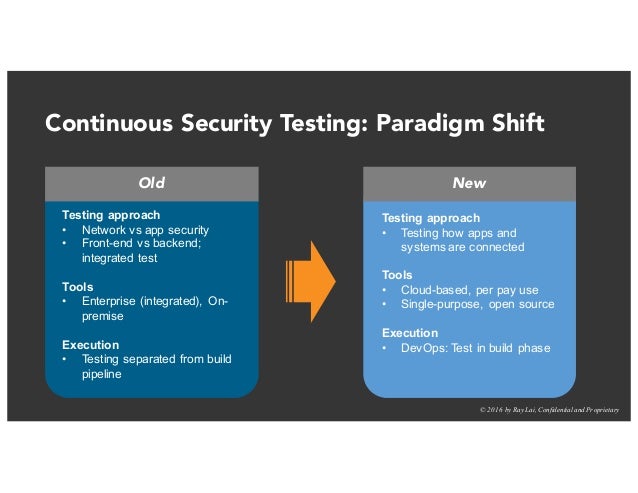 Continuous Security Testing