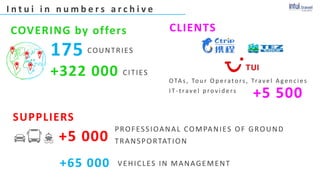 Intui travel investor deck Aug 2021 | PDF