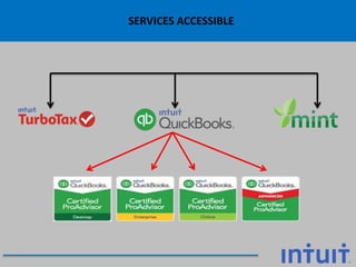 Intuits ppt | PPTX