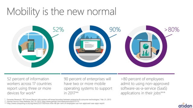 Microsoft Intune - Empowering Enterprise Mobility - Presented by Atidan ...