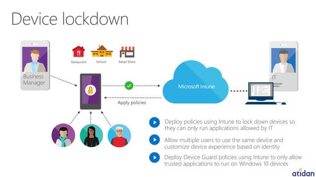 Microsoft Intune - Empowering Enterprise Mobility - Presented by Atidan ...