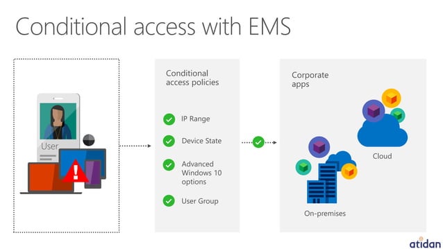 Microsoft Intune - Empowering Enterprise Mobility - Presented by Atidan ...