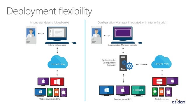 Microsoft Intune - Empowering Enterprise Mobility - Presented by Atid…