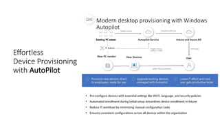 Microsoft Intune-Windows Hello-Presentation | PPTX