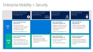Microsoft Intune y Gestión de Identidad Corporativa | PPTX