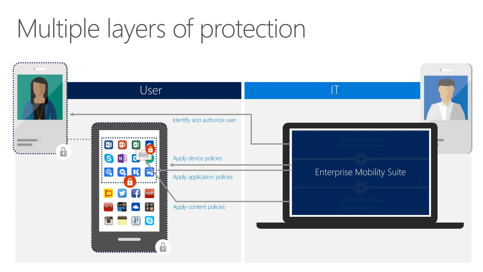 Intune Concept.pptx