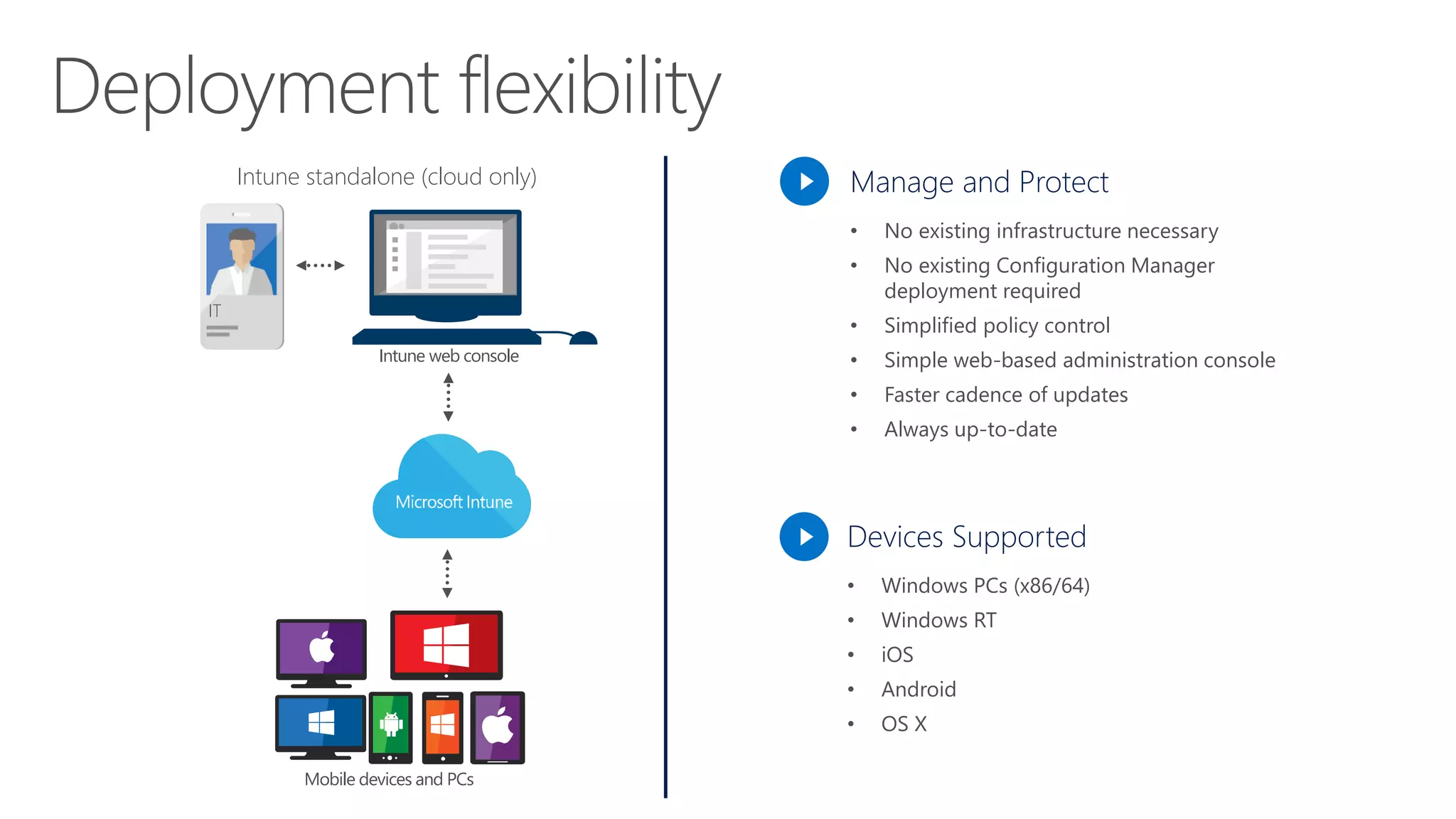 Microsoft Intune - Global Azure Bootcamp 2018 | PDF