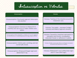 Intussuception pediatric surgery disease.pptx