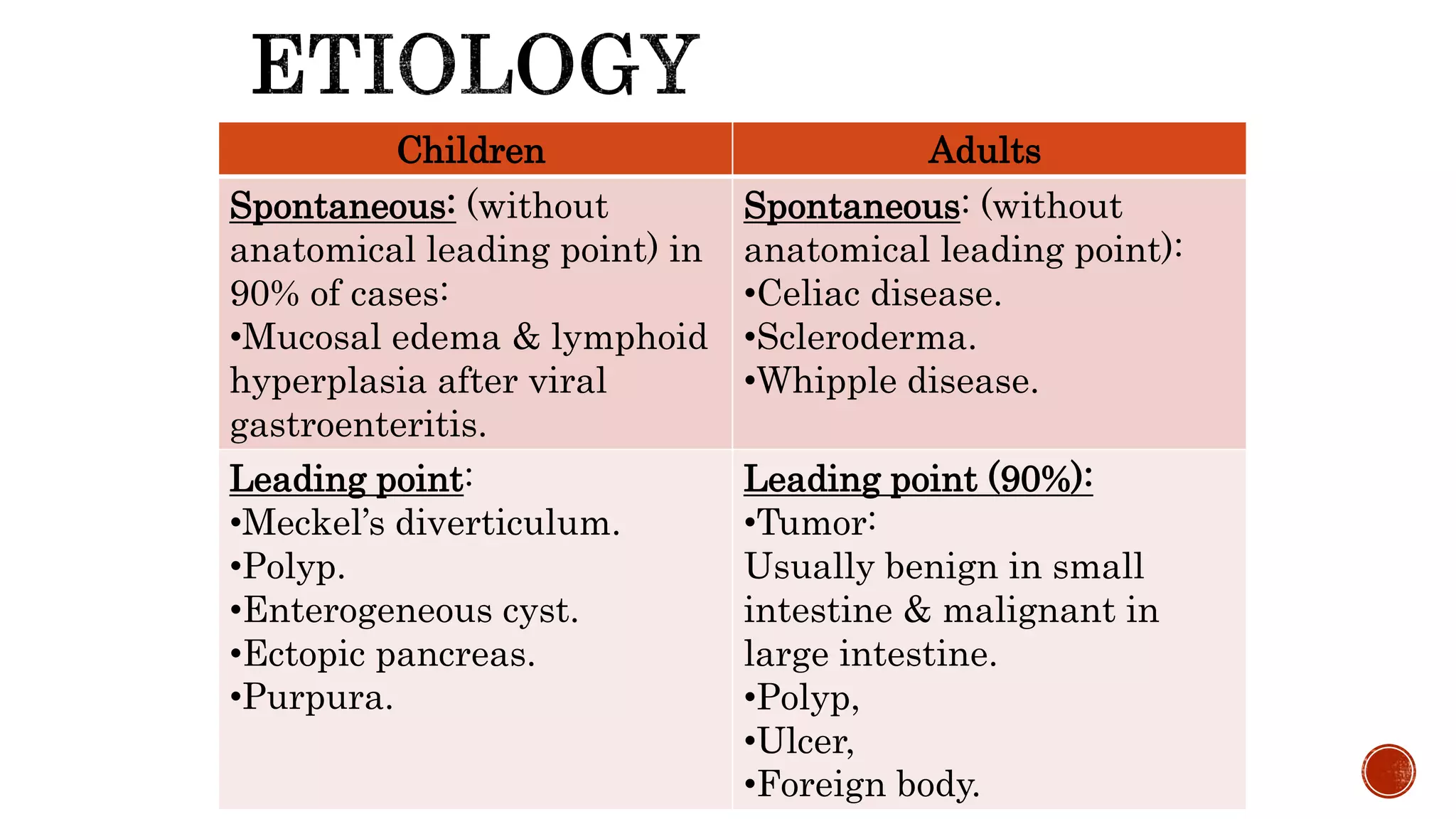 Intussusception | PPTX
