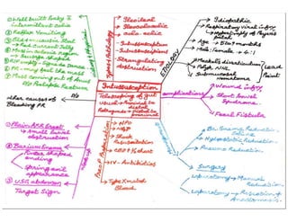 Pediatric Intussusception - An Overview | PDF